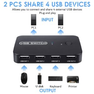 USB Switch Selector, 2 in 4 Out USB Switcher Share 2 Computers and 4 USB 2.0 Devices (Printer, Scanner, Keyboard, USB Flash Drive, Hard Disk Drive, Mouse), Including 2 USB Cables