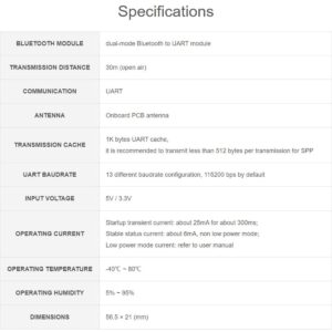 Waveshare Dual-Mode Module for Raspberry Pi Pico SPP/BLE Wireless