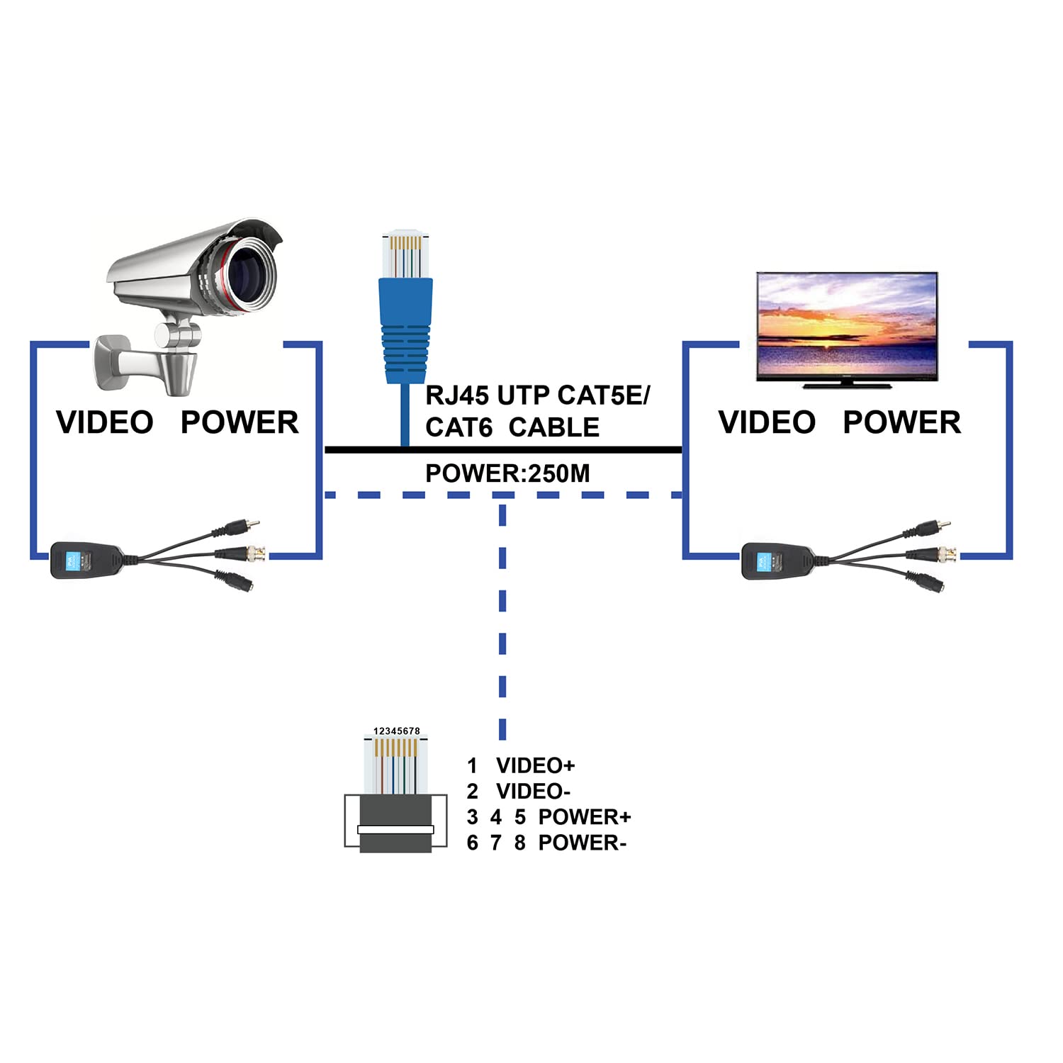 Passive Video Balun 8 Pairs Passive Video Power Balun Audio Connector 720P -2MP BNC to RJ45 Network Transceiver Cat5e/Cat6 BNC to ethernet Adapter AHD/TVI/CVI/CVBS For Full HD Security Camera System