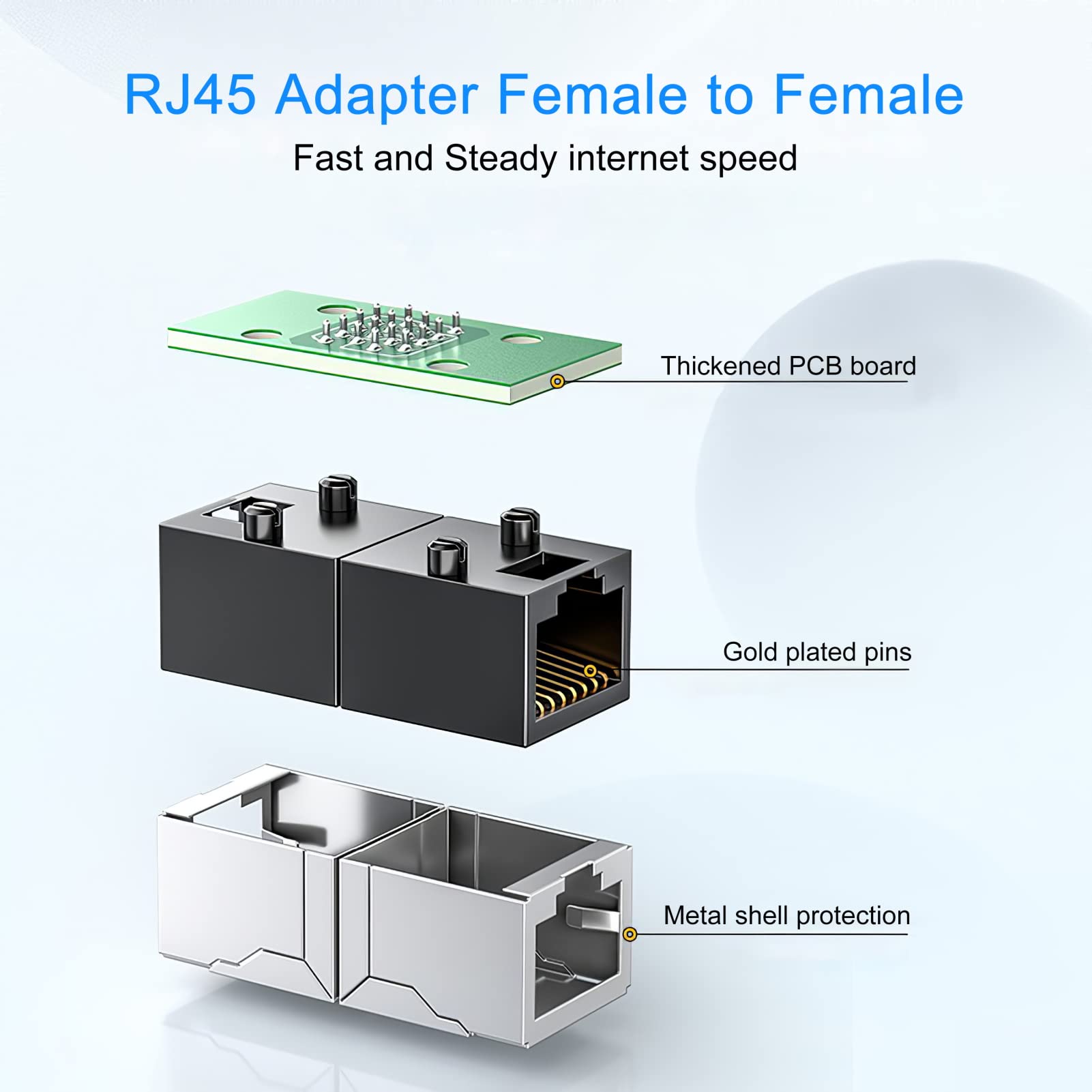 URELEGAN RJ45 Coupler 2-Pack, Ethernet Coupler, RJ45 in Line Female to Female Connector for Cat7/Cat6/Cat5e/Cat5 Ethernet Cable Extender (Protable Size: 34mm*21mm*20mm)