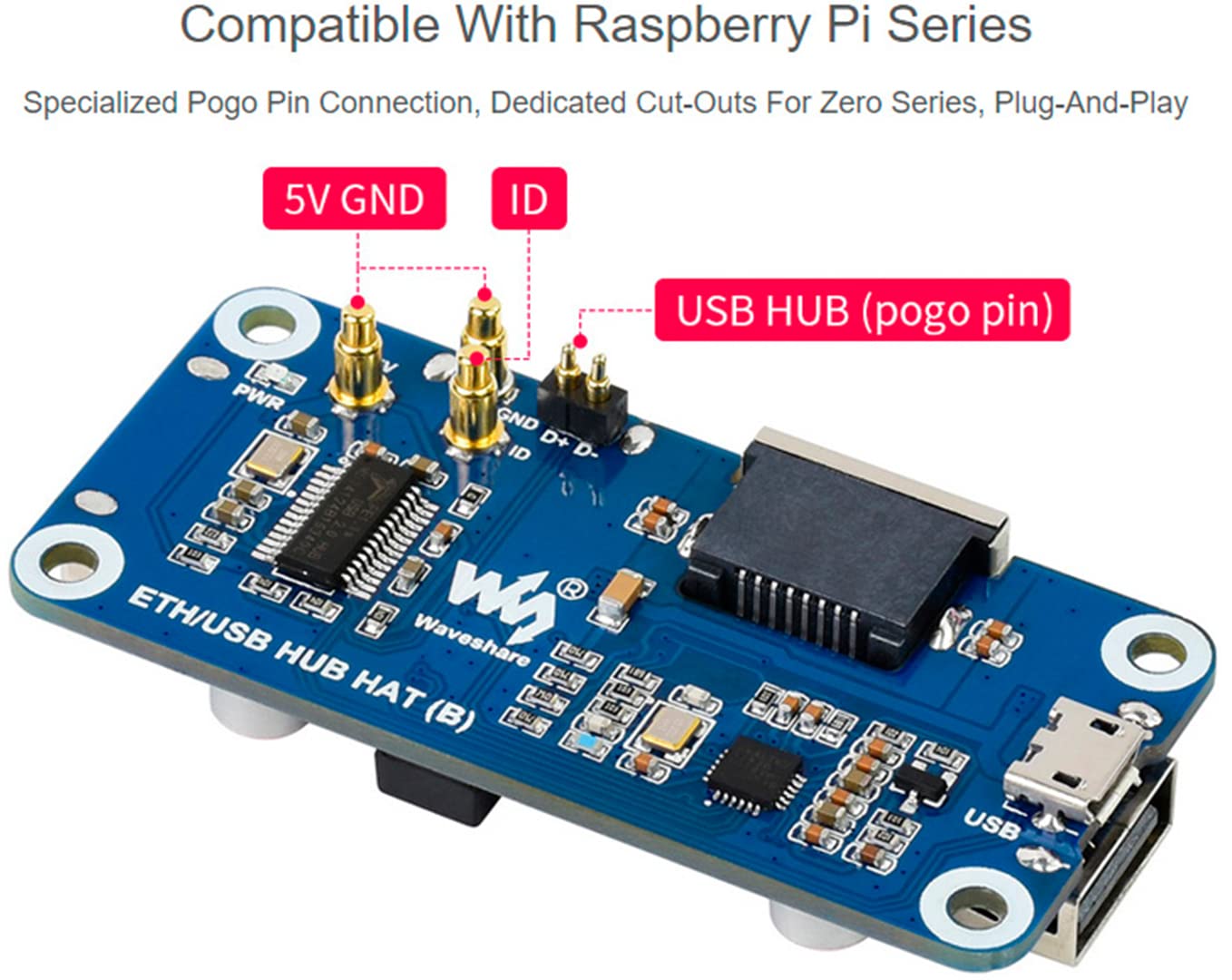 Ethernet/USB HUB HAT Board with ABS Case for Raspberry Pi Zero 2 W/Zero 2WH/Pi Zero/Zero W/Zero WH,with 3X USB Ports, Compatible with USB 2.0/1.1 and 1x RJ45 Ethernet Port 10/100M Auto-Negotiation