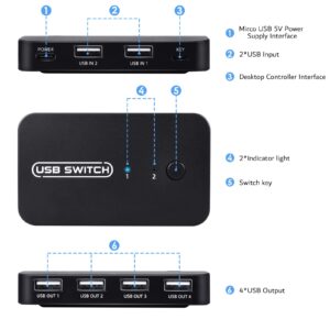 USB Switch Selector, 2 in 4 Out USB Switcher Share 2 Computers and 4 USB 2.0 Devices (Printer, Scanner, Keyboard, USB Flash Drive, Hard Disk Drive, Mouse), Including 2 USB Cables