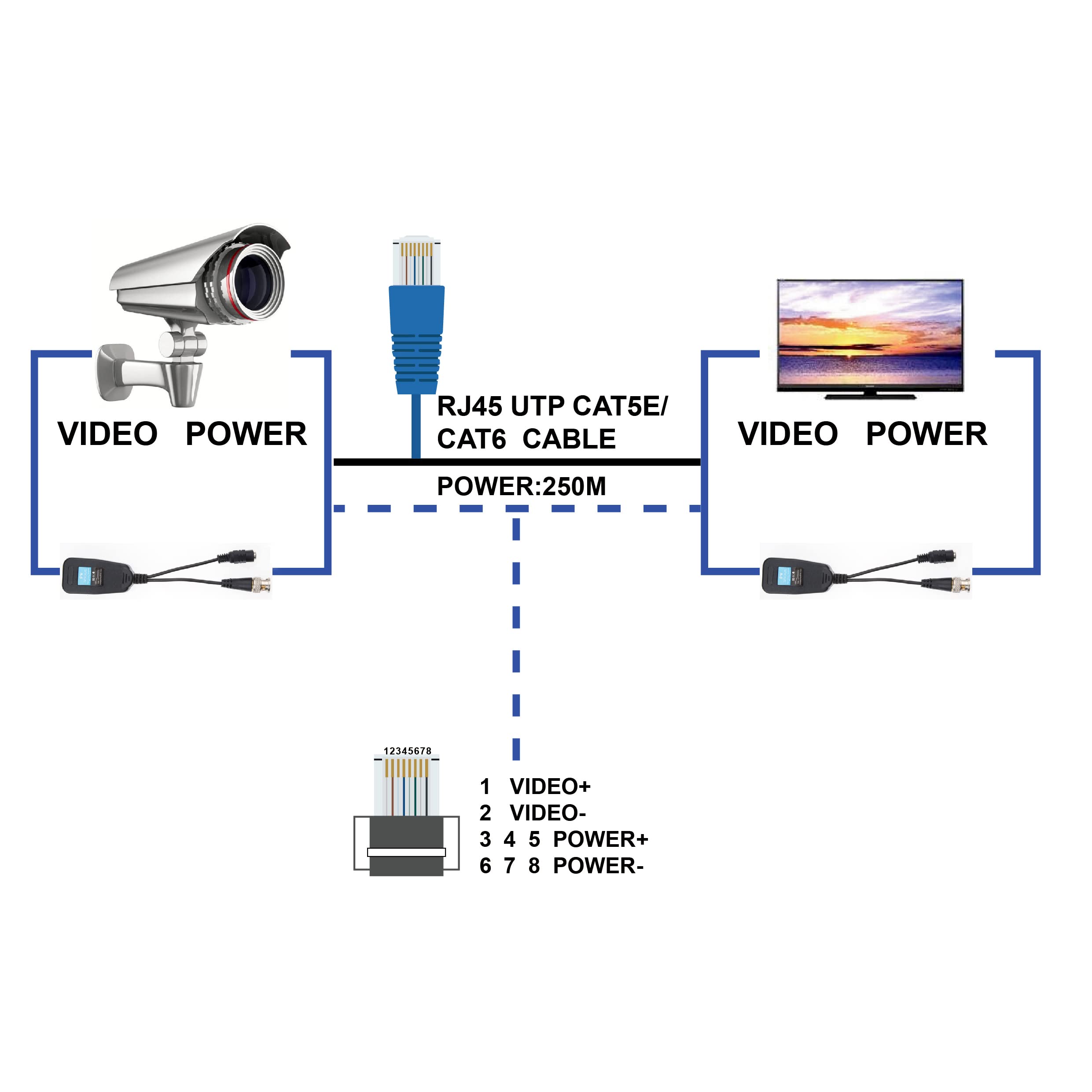 Fanbalunke Passive Video balun Connectors 11 Pairs Passive Video Baluns with Power Connector HD bnc to rj45 bnc to ethernet Adapter Transmitter BNC Twisted for 720-5MP CCTV Security Camera System