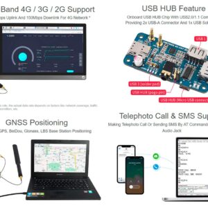 SIM7600G-H 4G HAT for Raspberry Pi and PC Support LTE Cat-4 4G/3G /2G up to 50Mbps Uplink and 150Mbps Downlink for 4G Network GNSS Positioning, Global Band