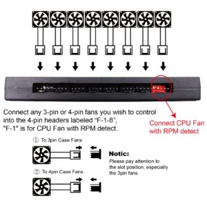 Airgoo PWM ARGB Fan Hub, 8 Fan Ports with pwm Temperature Control sync with Motherboard, 8 Addressable RGB LED Ports for 5V 3-pin Aura SYNC, Gigabyte RGB Fusion, MSI Mystic Light Sync, Sata Powered