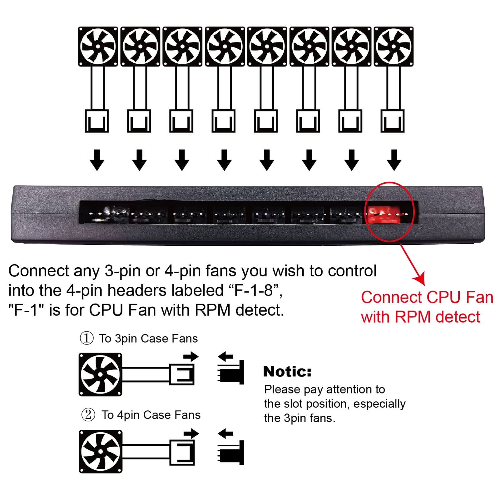 Airgoo PWM ARGB Fan Hub, 8 Fan Ports with pwm Temperature Control sync with Motherboard, 8 Addressable RGB LED Ports for 5V 3-pin Aura SYNC, Gigabyte RGB Fusion, MSI Mystic Light Sync, Sata Powered