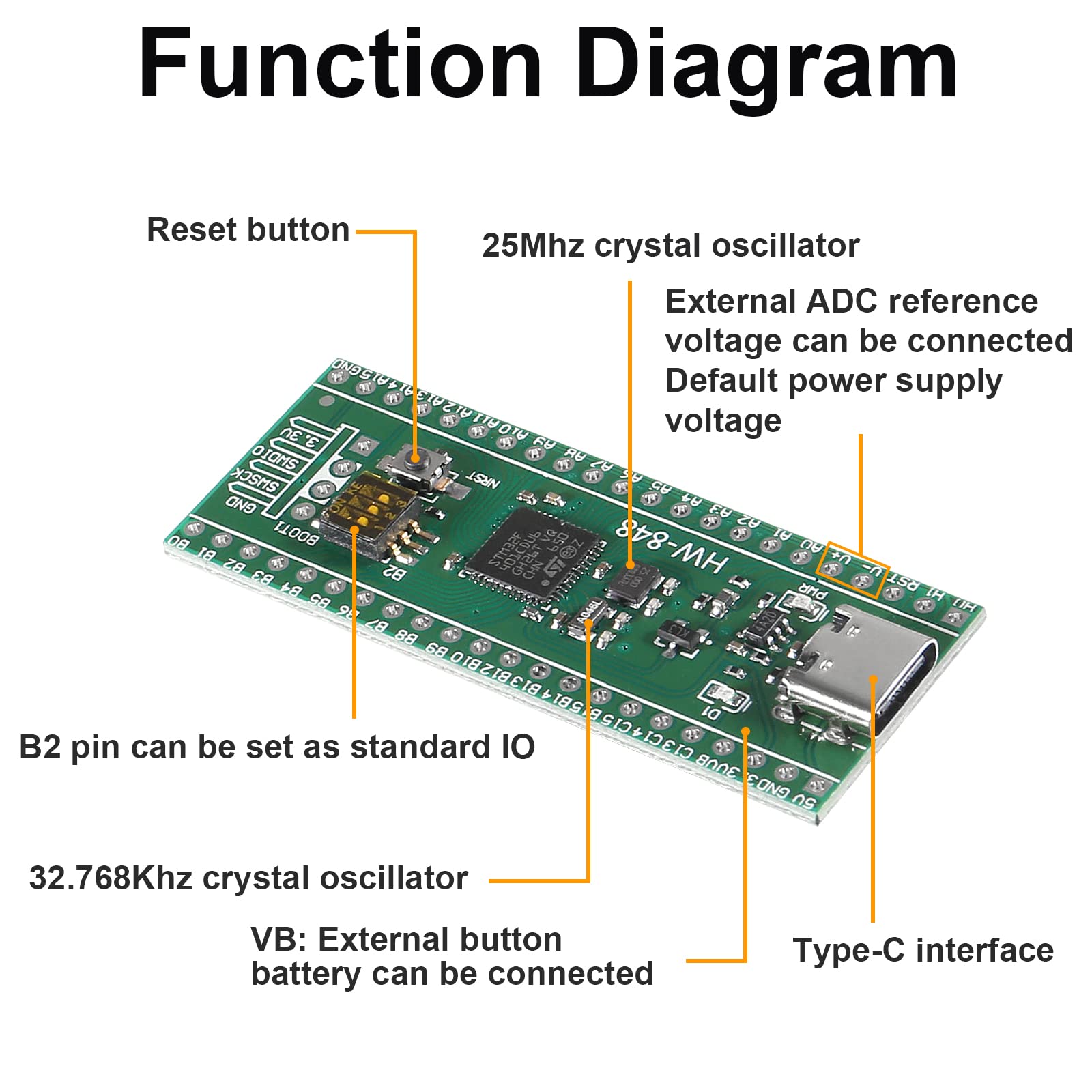 AITIAO 4Pcs STM32F401 Development Board STM32F401CCU6 STM32F4 Development Board Learning Board