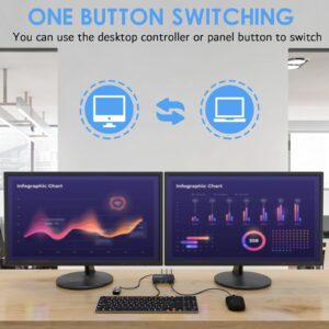 USB Switch Selector, 2 in 4 Out USB Switcher Share 2 Computers and 4 USB 2.0 Devices (Printer, Scanner, Keyboard, USB Flash Drive, Hard Disk Drive, Mouse), Including 2 USB Cables