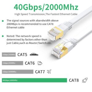 URELEGAN Cat 8 Ethernet Cable 1 Feet, Heavy Duty High Speed Flat Internet Cable, 40Gbps 2000Mhz with Gold Plated RJ45 Connector LAN Cable for Router, Modem, Gaming, PC, Laptop, Smart TV- 2 Pack