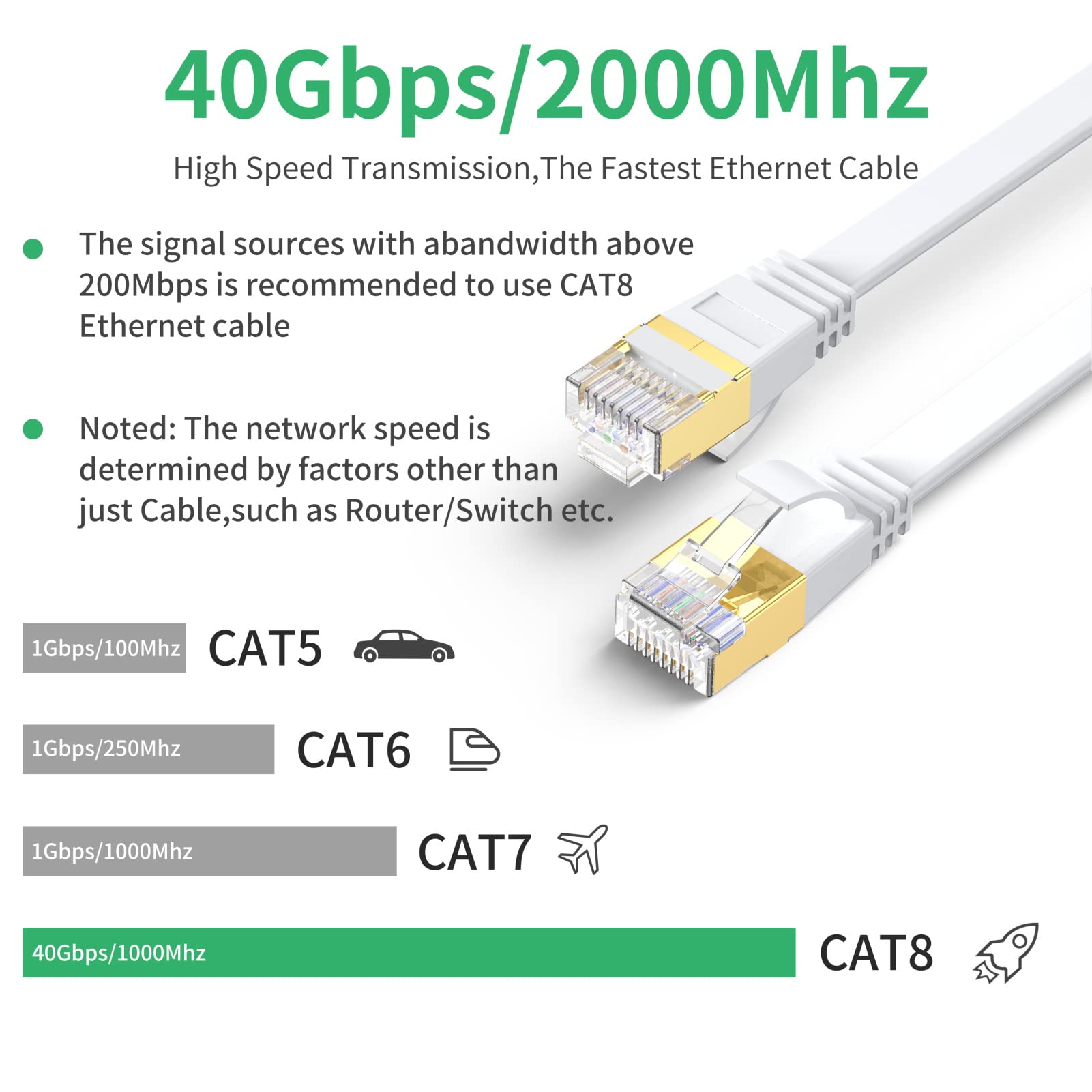 URELEGAN Cat 8 Ethernet Cable 1 Feet, Heavy Duty High Speed Flat Internet Cable, 40Gbps 2000Mhz with Gold Plated RJ45 Connector LAN Cable for Router, Modem, Gaming, PC, Laptop, Smart TV- 2 Pack