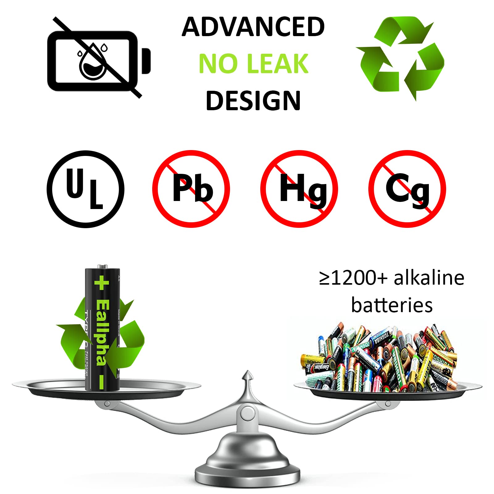 Eallpha Rechargeable AA Batteries 3000mWh,2Hours Fast Charge AA Rechargeable Lithium Batteries, USB C Rechargeable AA Batteries, 1200+ Cycles 1.5V Lithium AA Batteries for Toy Cars Toothbrush（4 Packs