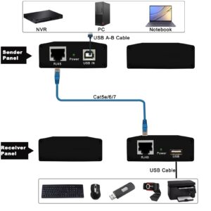 LornCeng USB Extender Over Ethernet Cat5e/6/7 Up to 656FT(200M), USB RJ45 Extender for Keyboard Mouse Extension, Plug and Play, Hot Swap, Driver Free, Support All Systems, USB1.1 Protocol