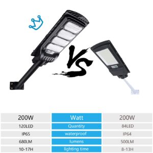 Solar Street Light 200W, Dusk to Dawn Outdoor Lighting with Remote Control 6000K IP65 Waterproof LED Flood Light with Motion Sensor & Pole for Street, Yard, Parking Lot, Driveway