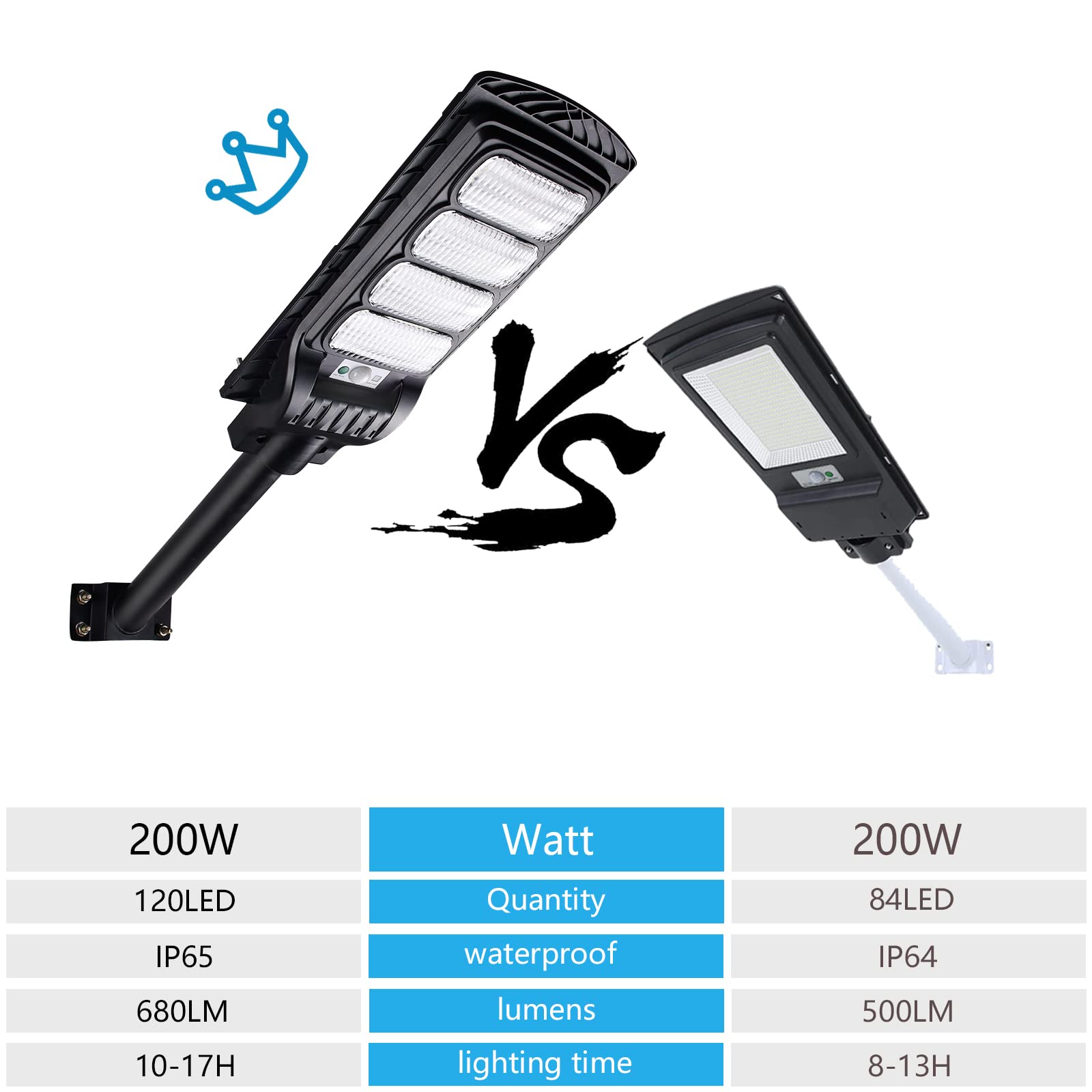 Solar Street Light 200W, Dusk to Dawn Outdoor Lighting with Remote Control 6000K IP65 Waterproof LED Flood Light with Motion Sensor & Pole for Street, Yard, Parking Lot, Driveway