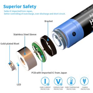 Hixon 1.5V AA Rechargeable Batteries, 3500mWh High-Capacity Rechargeable Lithium AA Batteries,8 Counts Double AA Li-ion Battery 1600 Cycles,3A Max Output Current(Battery Only)