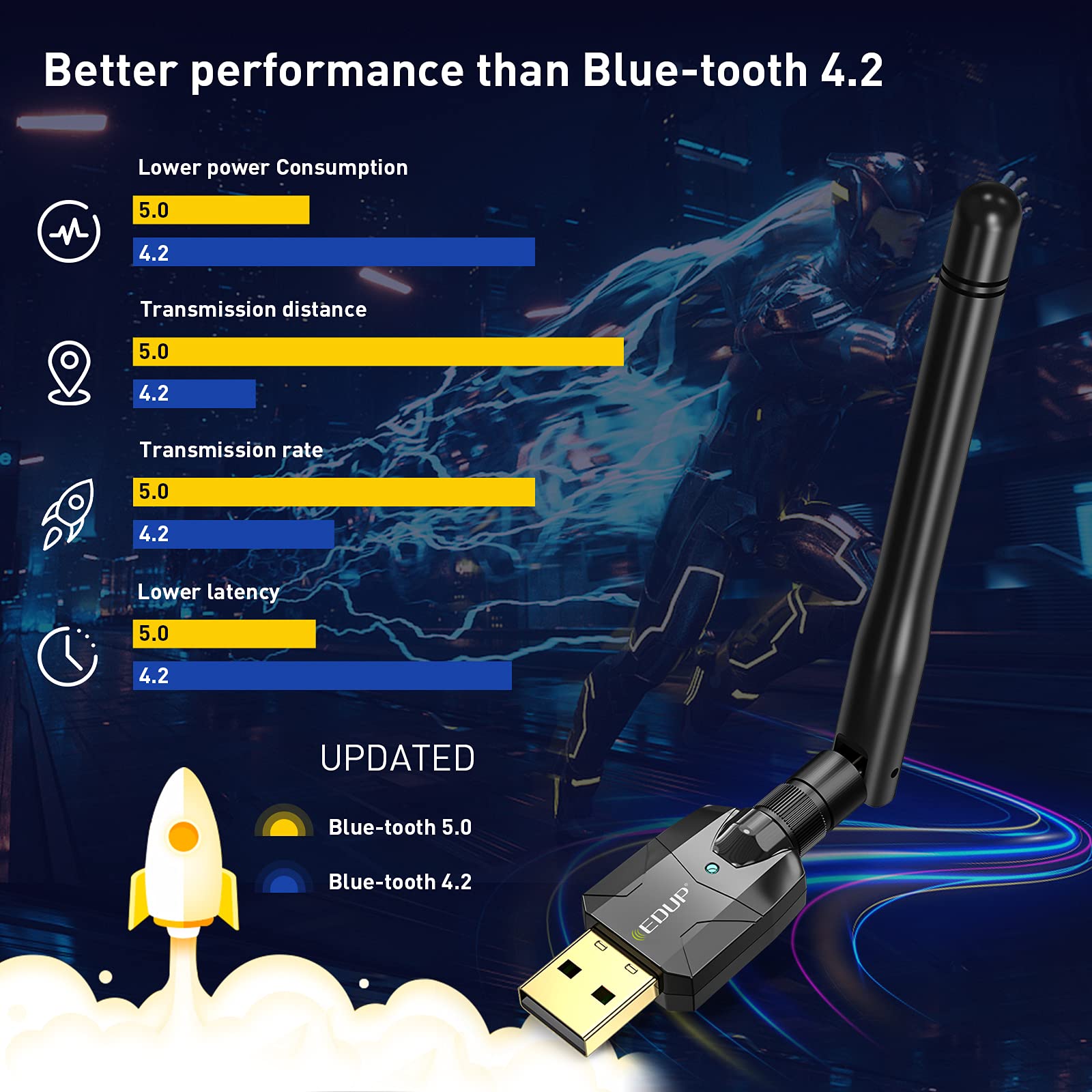 EDUP USB Bluetooth 5.1 Adapter Long Range for PC High Gain for Desktop Laptop Bluetooth Dongle EDR Wireless Receiver Transfer for Mouse, Keyboard,Speakers,Windows 11/10/8/8.1/7