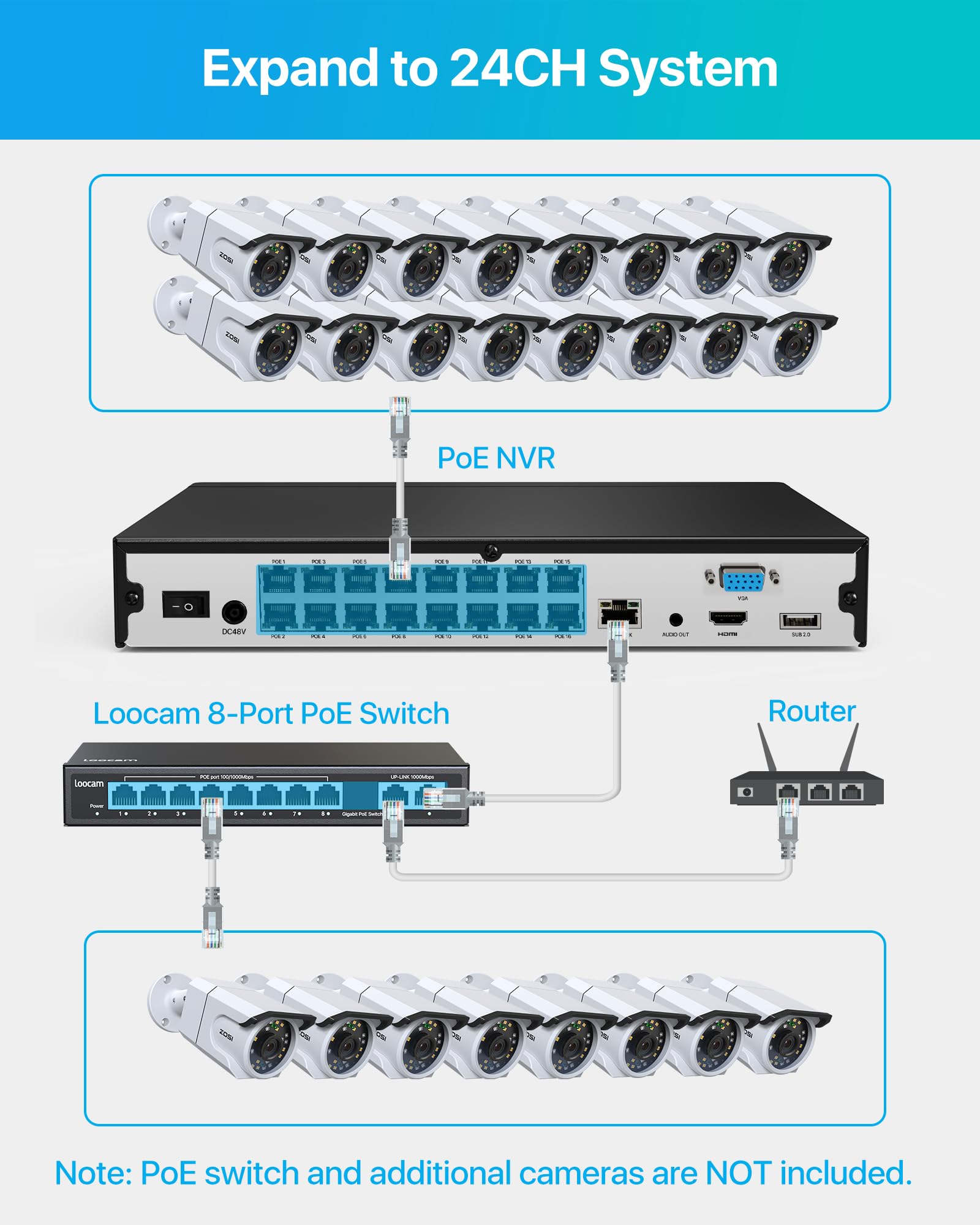 ZOSI 24CH 4K PoE Security Camera System with 4TB HDD,16pcs 8MP Outdoor Audio IP Cameras,Night Vision,Person Vehicle Detection,Smart Light Siren,Dual Disk Backup,4K 16 Port 24CH NVR for 24/7 Recording