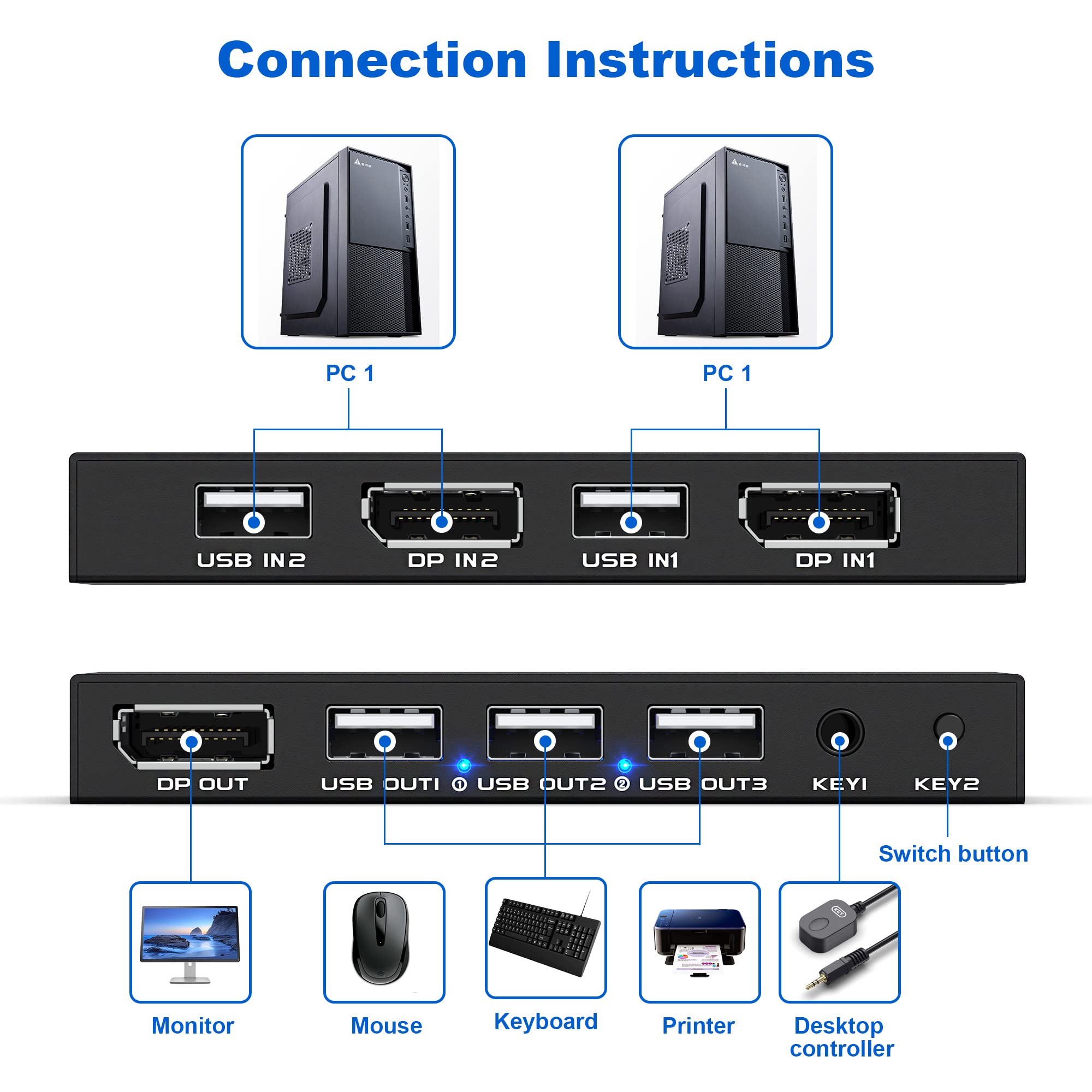 DiamondTiger KVM Switch DisplayPort - DP KVM Switch for 1 Monitor 2 Computers to Share Mouse, Keyboard, Printer, USB 2.0 Device and Ultra HD Monitor, Support 4K 60fps. Display Port Cable Included