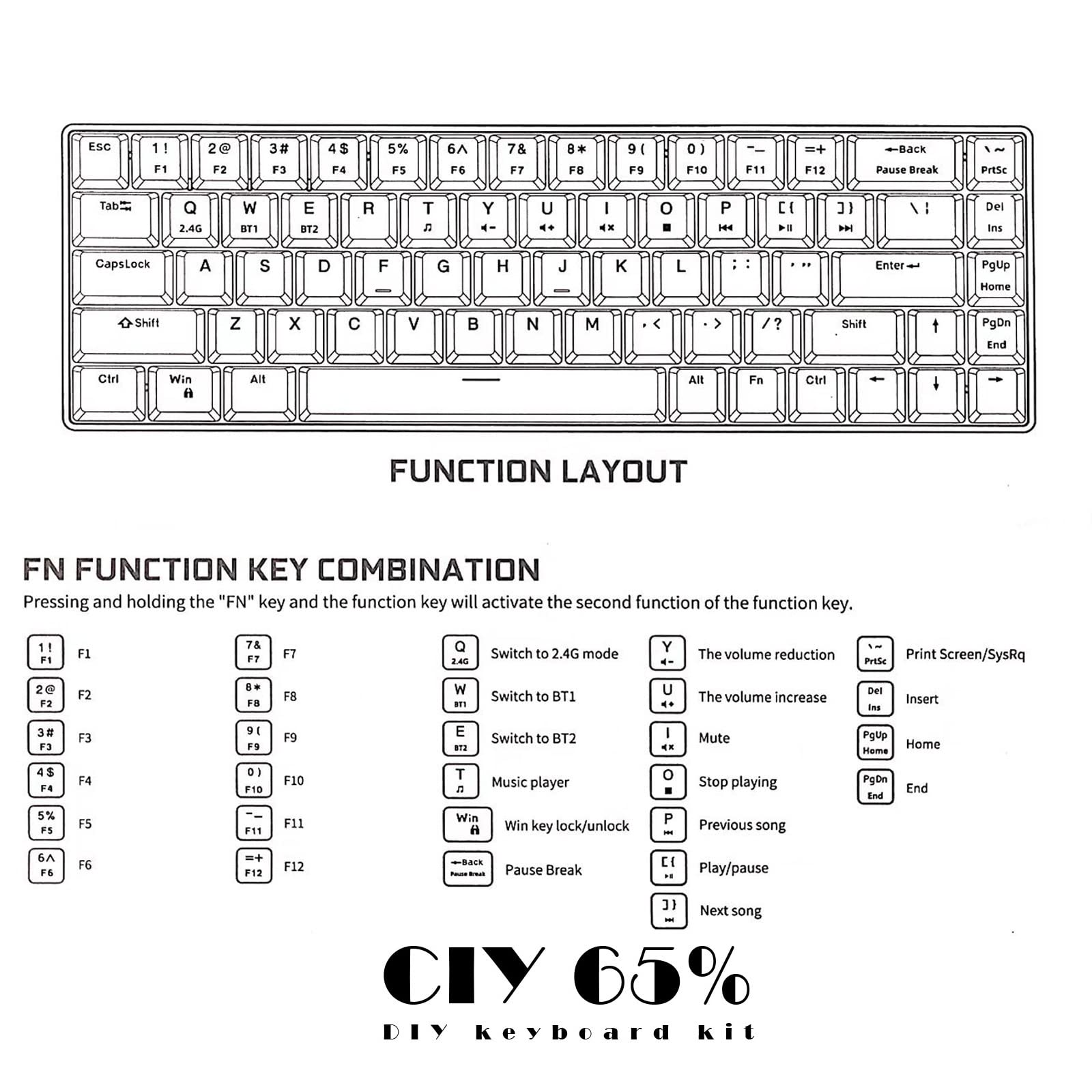 CIY GK68 Dual Mode Wireless Hotswap Tester Keyboard Kit, DIY 65%, Bluetooth 5.0/2.4G Wireless, Replaceable MX Switch 5Pin/3Pin, ABS Shell,Metal Positioning Plate,Sound Insulation Mat(Purple Hyaline)