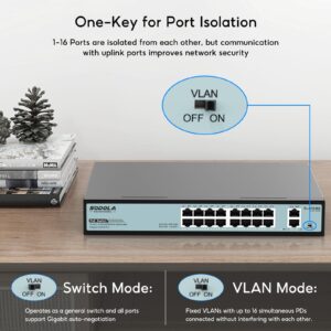 SODOLA 24 Port Gigabit PoE Switch 400W|24 Gigabit PoE+ Ports&2 Gigabit SFP Uplink, Support QoS,Extend/VLAN Mode, Fanless Rackmount, IEEE802.3af/at, Plug&PlayGigabit Ethernet Unmanaged Network Switch