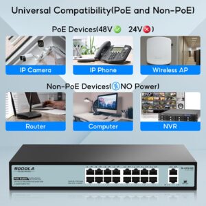 SODOLA 24 Port Gigabit PoE Switch 400W|24 Gigabit PoE+ Ports&2 Gigabit SFP Uplink, Support QoS,Extend/VLAN Mode, Fanless Rackmount, IEEE802.3af/at, Plug&PlayGigabit Ethernet Unmanaged Network Switch