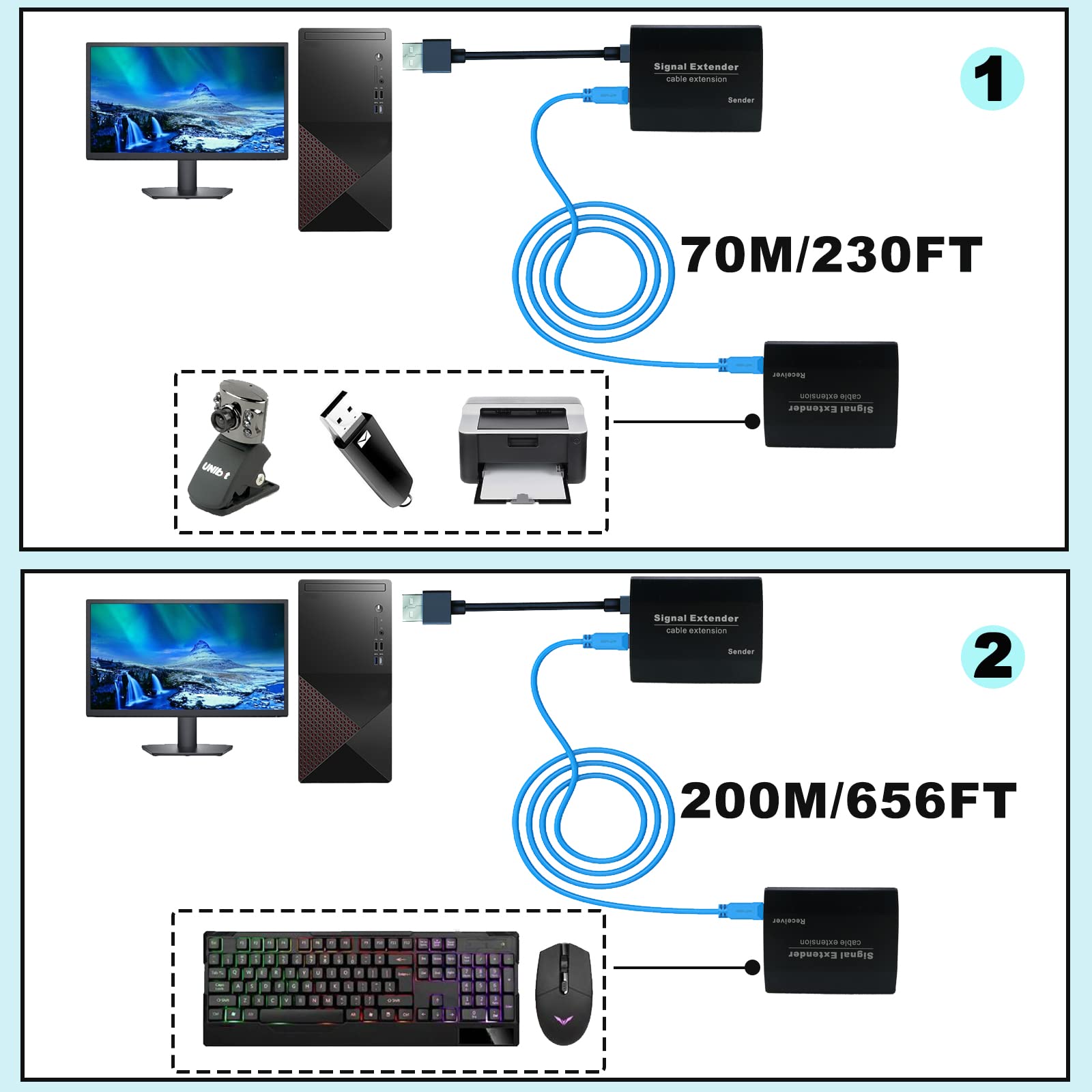 LornCeng USB Extender Over Ethernet Cat5e/6/7 Up to 656FT(200M), USB RJ45 Extender for Keyboard Mouse Extension, Plug and Play, Hot Swap, Driver Free, Support All Systems, USB1.1 Protocol