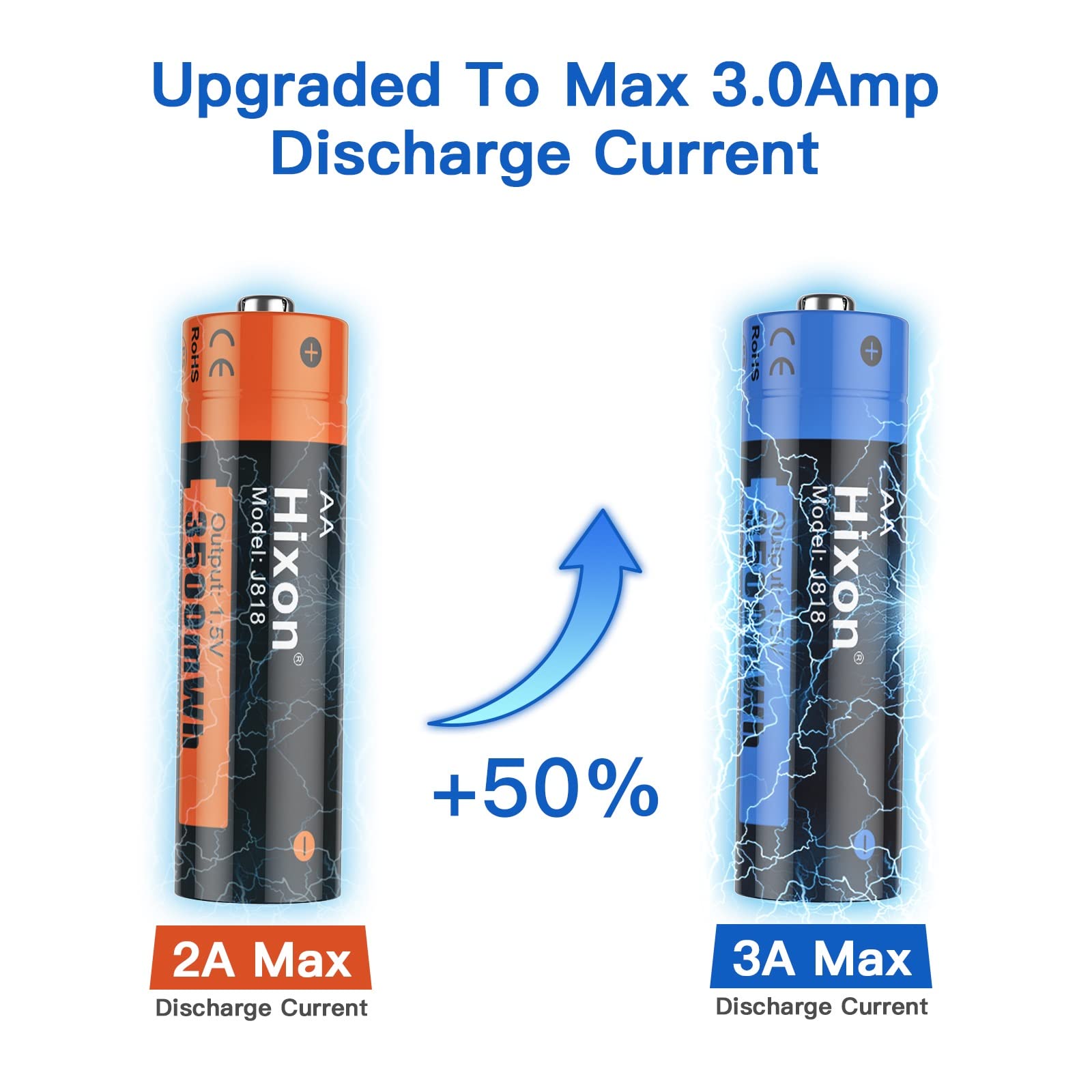 Hixon 1.5V Rechargeable AA Lithium Batteries,8 Pack Double A Li-ion Batteries with Ultra Fast AA Battery Charger,3500mWh High-Capacity Long-Lasting,Max 3A Current[8AA+1Charger]