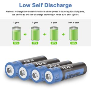 Hixon 1.5V Rechargeable AA Lithium Batteries,8 Pack Double A Li-ion Batteries with Ultra Fast AA Battery Charger,3500mWh High-Capacity Long-Lasting,Max 3A Current[8AA+1Charger]