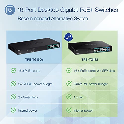 TRENDnet 18-Port Gigabit PoE+ Switch, 16 x 30W PoE+ Ports, 2 Gigabit SFP Slots, 240W PoE Budget, 36Gbps Switching Capacity, 1U 19” Rack Mountable, Lifetime Protection, Black, TPE-TG182