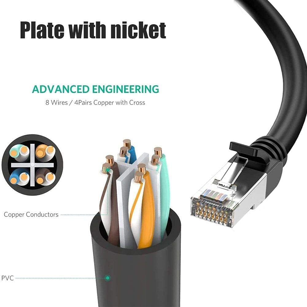 Ethernet Cable Splitter 1 Male to 2 Female High Speed Adapter, wikero Ethernet RJ45 Network Ethernet Splitter Adapter Cable Suitable Super Cat5, Cat5e, Cat6, Cat7 Connector LAN Internet Cable Adapter