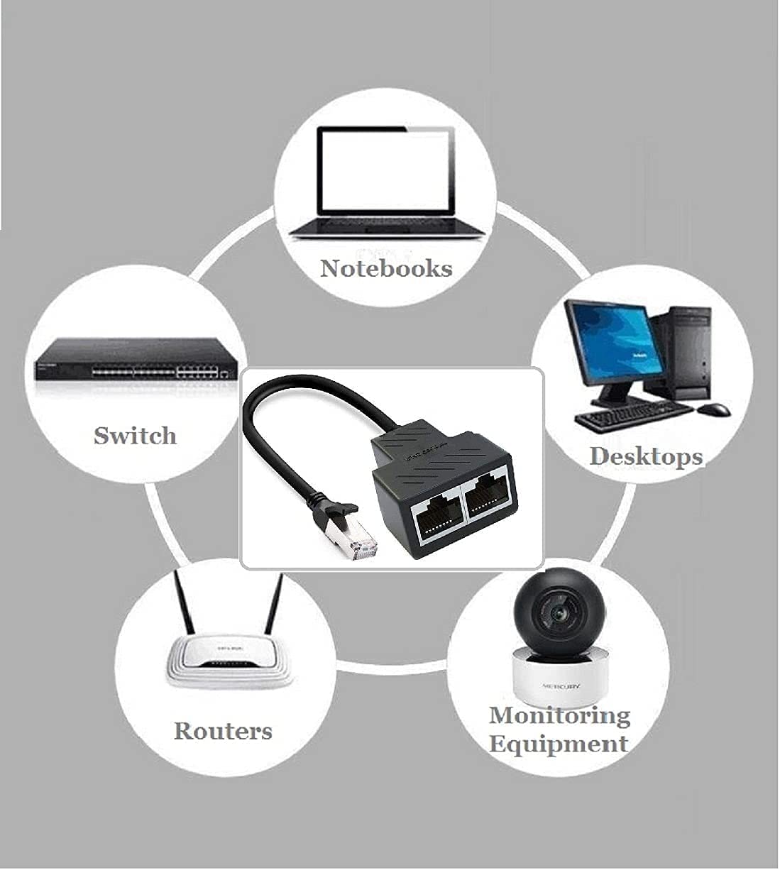 Ethernet Cable Splitter 1 Male to 2 Female High Speed Adapter, wikero Ethernet RJ45 Network Ethernet Splitter Adapter Cable Suitable Super Cat5, Cat5e, Cat6, Cat7 Connector LAN Internet Cable Adapter