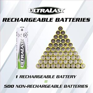 ULTRALAST ULN423AAASL - 2/3 AAA (Two Thirds Triple A Battery) Solar Batteries for Outdoor Solar Lights - NICAD 1.2 Volt, 150mAh, Rechargeable Battery Pack for Garden Lighting - Recharges Up to 1000x