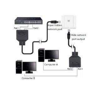 Ethernet Cable Splitter 1 Male to 2 Female High Speed Adapter, wikero Ethernet RJ45 Network Ethernet Splitter Adapter Cable Suitable Super Cat5, Cat5e, Cat6, Cat7 Connector LAN Internet Cable Adapter