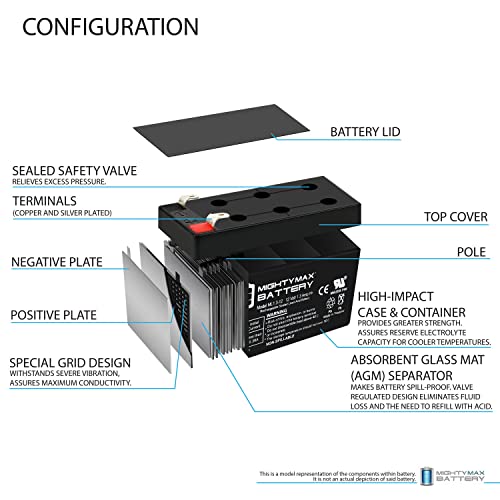 Mighty Max Battery 12V 1.3Ah Replacement Battery for Wangpin 6FM1.3