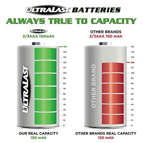 ULTRALAST ULN423AAASL - 2/3 AAA (Two Thirds Triple A Battery) Solar Batteries for Outdoor Solar Lights - NICAD 1.2 Volt, 150mAh, Rechargeable Battery Pack for Garden Lighting - Recharges Up to 1000x