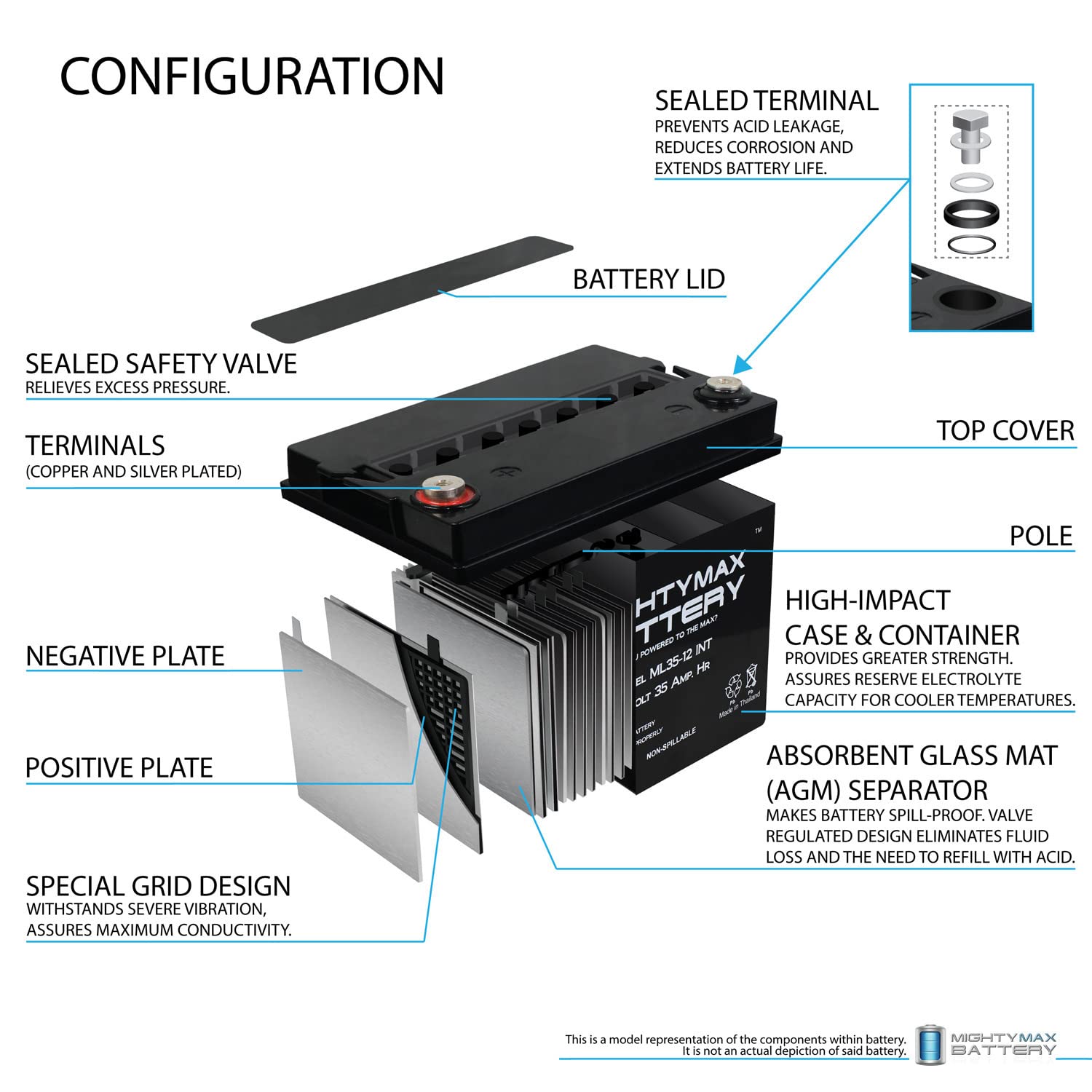 Mighty Max Battery 12V 35AH INT Replacement Battery for Weize TL1235-2 Pack