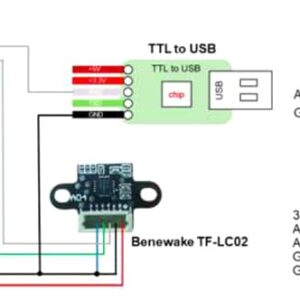 DIYmall 2PCS Benewake TF-LC02 Lidar Ranging Module ToF Sensor Module DC 3-3.6V TTL for Arduino Raspberry Pi STM32 Measuring Range 3-200cm