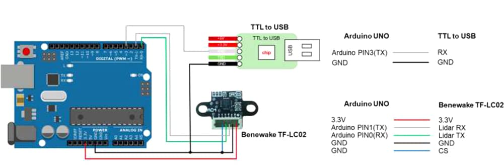 DIYmall 2PCS Benewake TF-LC02 Lidar Ranging Module ToF Sensor Module DC 3-3.6V TTL for Arduino Raspberry Pi STM32 Measuring Range 3-200cm