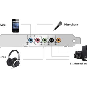 Creative Sound Blaster Audigy FX PCIe 5.1 Internal Sound Card with High Performance Headphone Amp for PCs