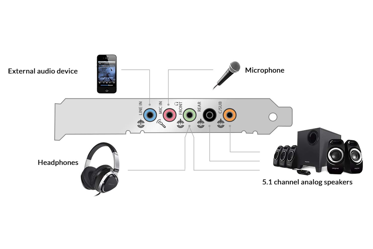 Creative Sound Blaster Audigy FX PCIe 5.1 Internal Sound Card with High Performance Headphone Amp for PCs