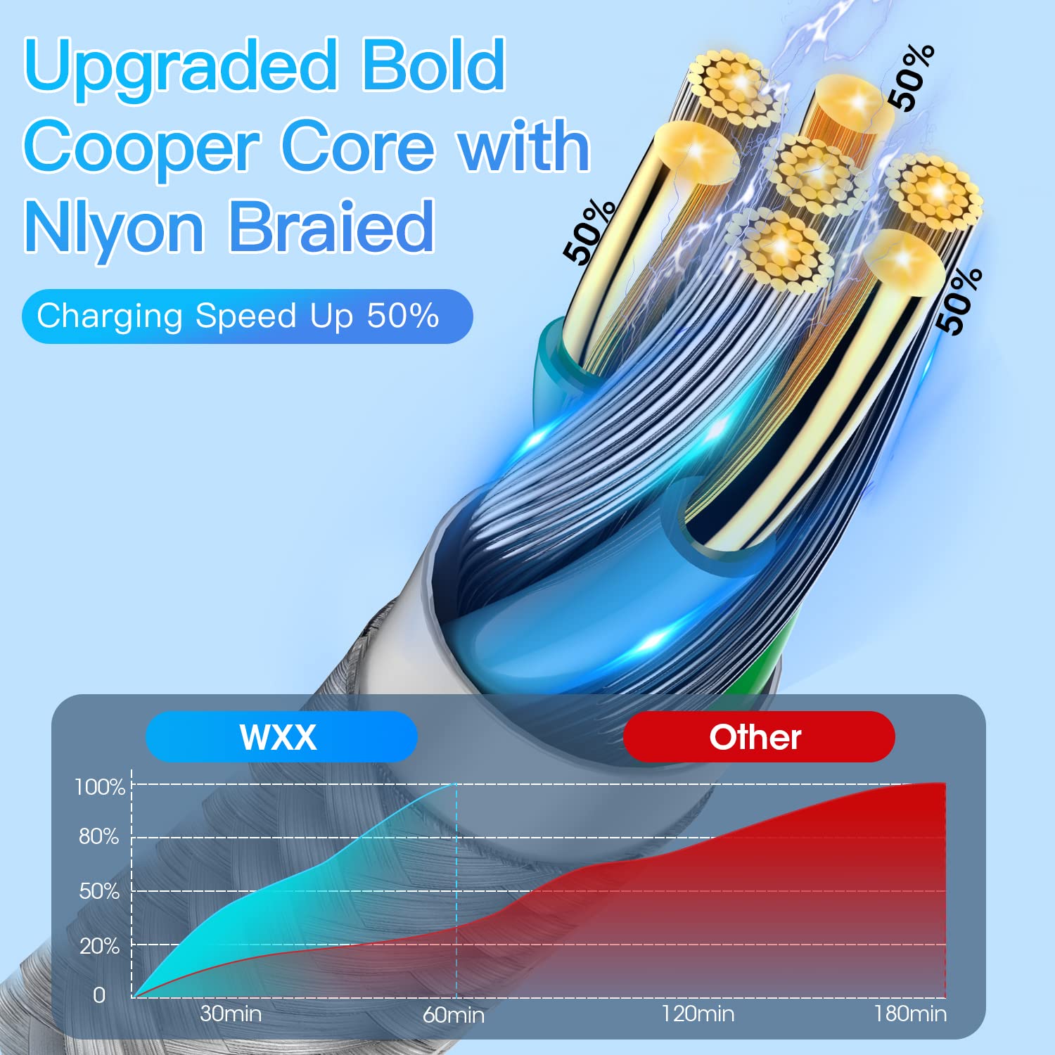 WXX 3Pack 6Ft Phone Charger Cable, [MFi Certified] Lightning Cable Nylon Braided iPhone Charger Cord Fast Charging&Syncing for iPhone 14/13/12/11Pro Max/11Pro/11/XS/Max/XR/X/8/8P/7 Gold