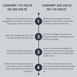 Step Up & Down Transformer - 3000 Watt Heavy-Duty Voltage Converter - Transforms 110v/120v to 220v/240v & Vice Versa - Universal Output - Includes European Power Adapter