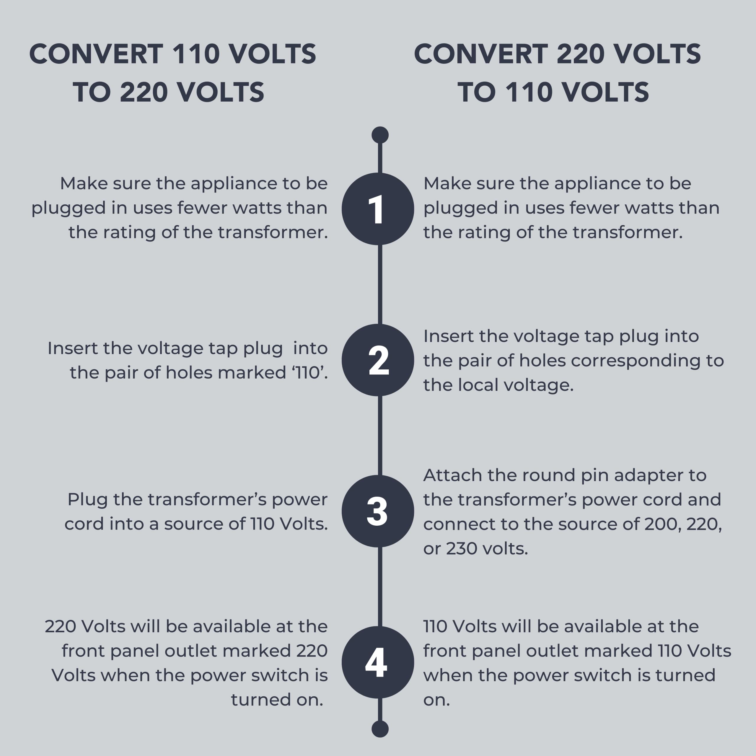 Step Up & Down Transformer - 3000 Watt Heavy-Duty Voltage Converter - Transforms 110v/120v to 220v/240v & Vice Versa - Universal Output - Includes European Power Adapter