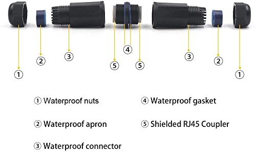 VCELINK Waterproof RJ45 Connector Shielded, Cat6/Cat5E/Cat5 Ethernet Coupler IP67, Outdoor Ethernet LAN Cable Extender Female to Female Adapter 5-Pack