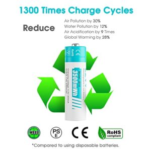 czvv Rechargeable AA Batteries 1.4V MH 4-Pack, 2300+mAh Large Capacity Double A Fast-Charge 10-Years Long Lifespan Dual A Battery for Security Camera & Trail Camera Series and More, Fitting for Blink