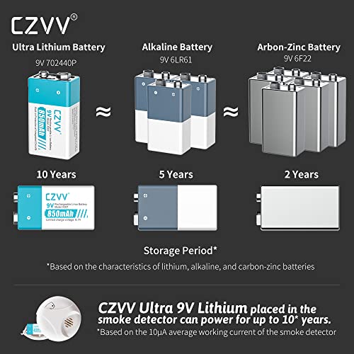 czvv Rechargeable 9V Batteries - High-Performance Lithium-ion Battery 8 Pack with 4-Bay Speed Charger - Leak-Proof Ultra Long-Lasting 8.7 Volt 1300x Cycle Times with a 10-Year Shelf Life