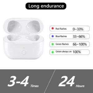 Wireless Charging Case Compatible with Air Pods 3, 600mAh Built-in Battery Charger Case Replacement with Pairing Sync Button No Earbuds, White