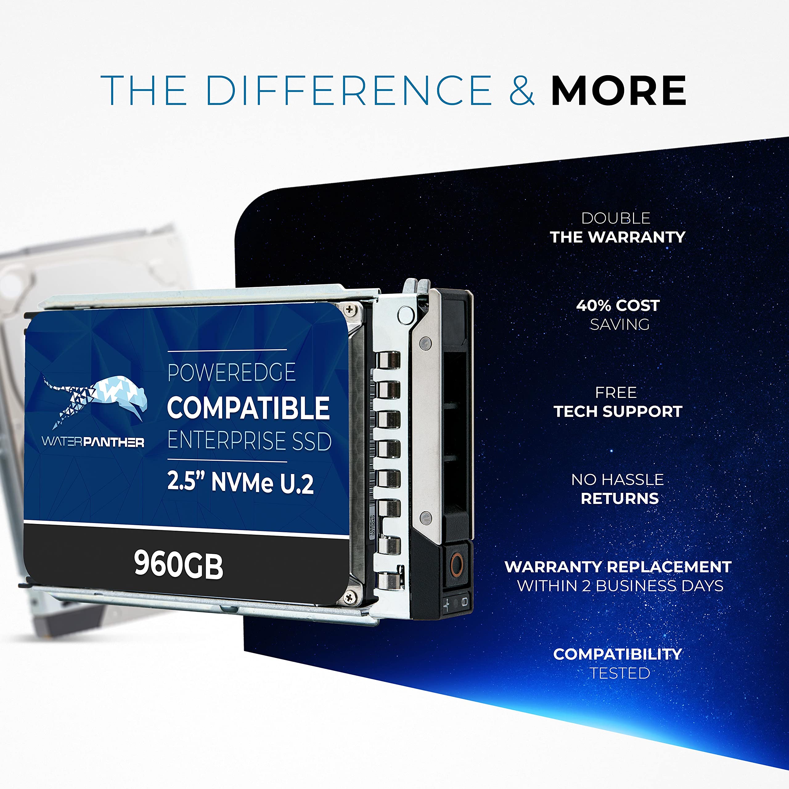 8TB PCIe Gen3 x4 NVMe U.2 2.5" SSD for Dell PowerEdge Servers | Enterprise Solid State Drive in 14G 15G Tray Compatible in R7525 R6525 R650 R750 R750xs Rack Servers