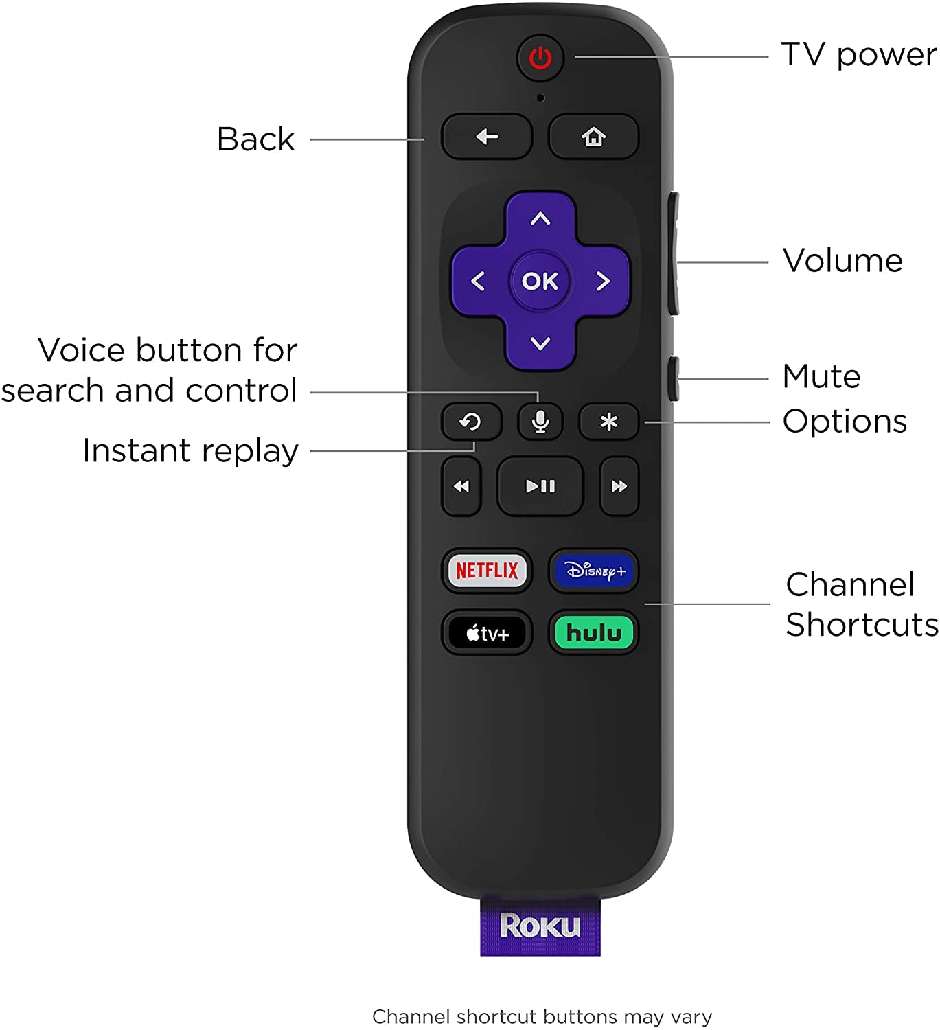 Roku Streaming Stick+ Streaming Device with Long-Range Wireless and Roku Voice Remote with TV Controls HD/4K/HDR & Bundle Swanky Cables HDMI Cable (Roku Streaming Stick), 3810-R