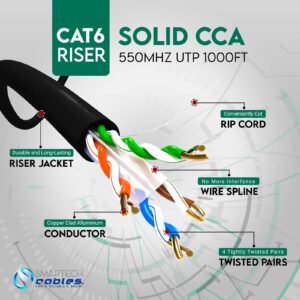 SmarTech Cables Cat 6 Cable 1000ft (Riser) - UTP 4 Pair Solid Conductor, Easy to Install Cat6 Riser 1000ft, High Speed 10 Gbps, 23 AWG Cat6 1000ft Ethernet Cable, Certified Bulk Cat6 Cable 1000ft